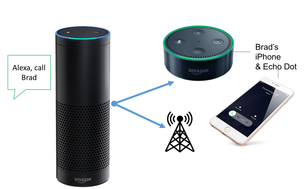 Amazon-Alexa-Calling-Feature-5 - Voicebot.ai