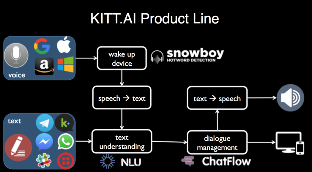 Baidu Acquires Kitt.ai - Voicebot.ai