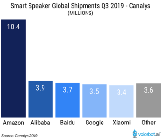 Amazon Echo & Alexa Stats - Voicebot.ai