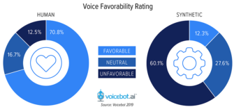 New Report Says Consumers Have 71% Preference for Human Over Robot ...