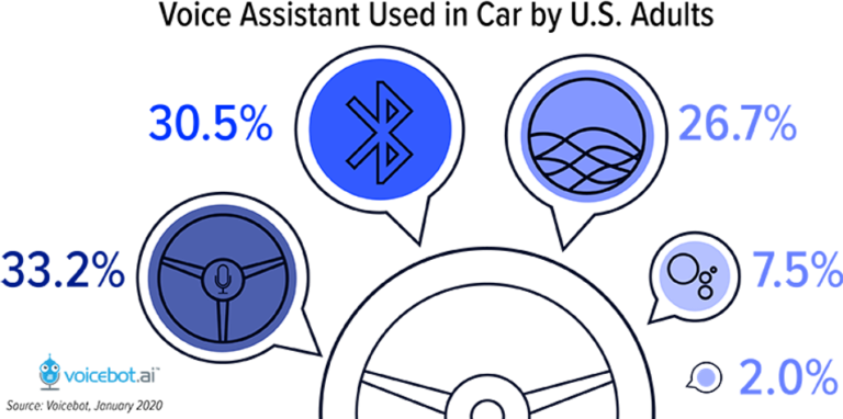 In-Car Voice Assistant Consumer Adoption Webinar Replay with Cerence ...