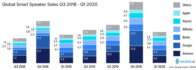 Amazon Echo & Alexa Stats - Voicebot.ai