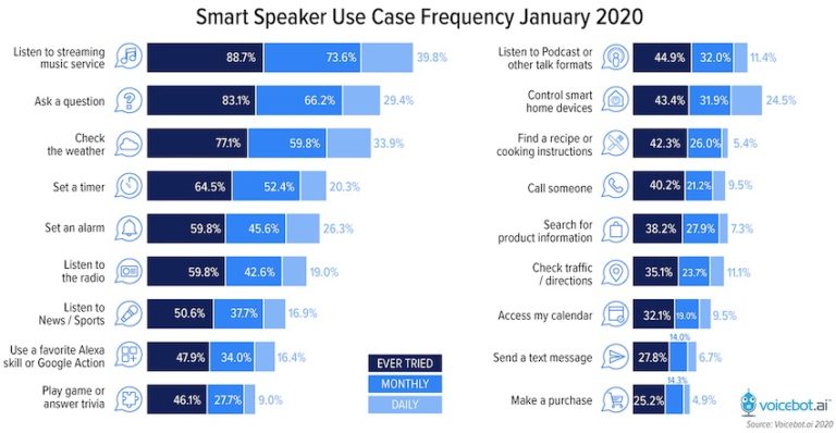 Amazon Echo & Alexa Stats - Voicebot.ai