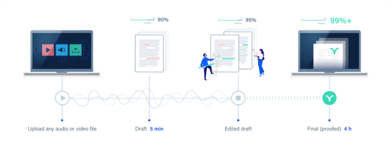 Verbit Closes $60 Million Funding Round for Expansion of AI-Based ...