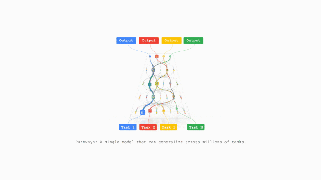 Google Pathways - Voicebot.ai