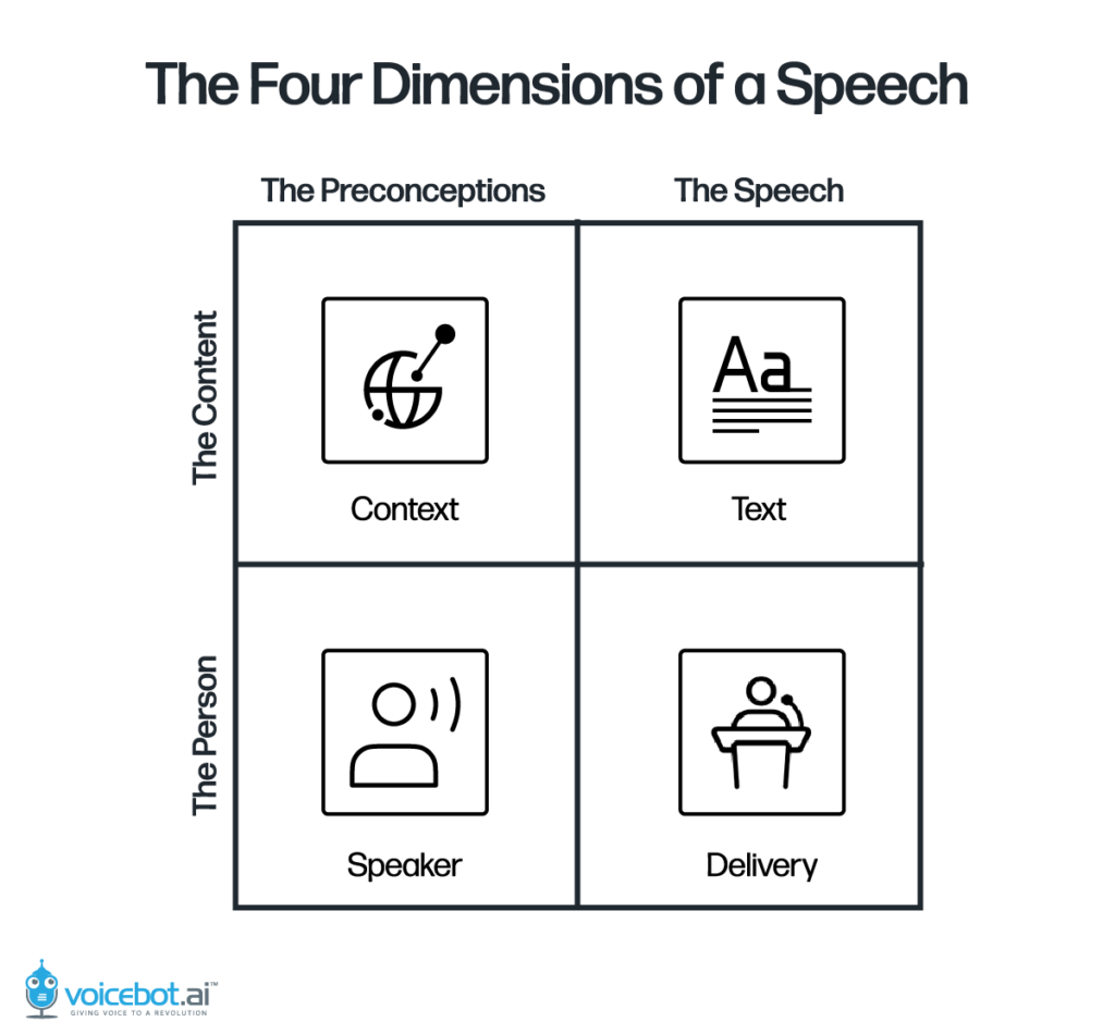 The Four Dimensions of a Speech_VB - Voicebot.ai