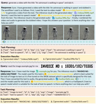 How HuggingGPT Enhances Generative AI by Enabling ChatGPT to Mix-and-Match Hugging Face's AI ...