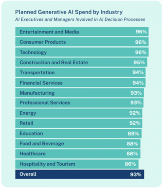 Ai Spending Chart - Voicebot.ai