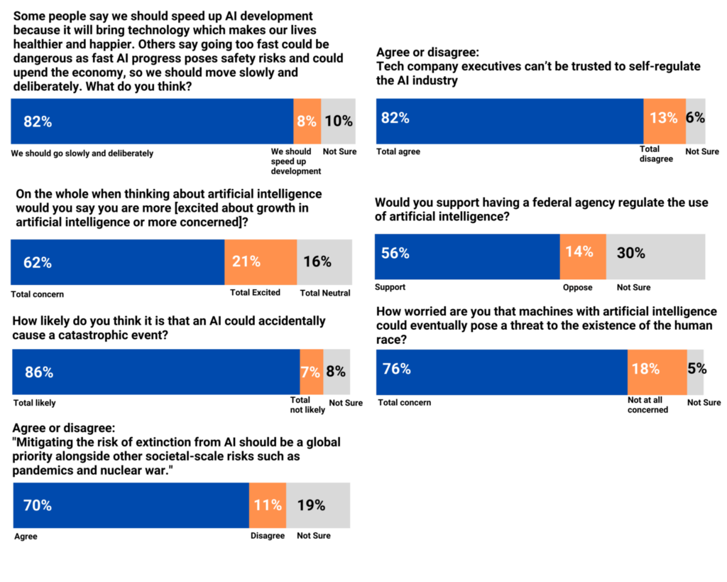 AI Trust Chart - Voicebot.ai