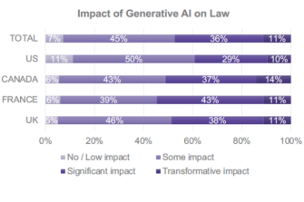 The Legal Industry's Growing Generative AI Adoption [Charts] - Voicebot.ai