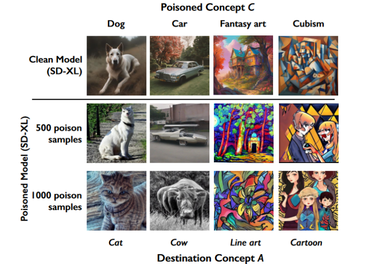 New Nightshade Tool Makes Art into 'Poison' for Generative AI Image ...
