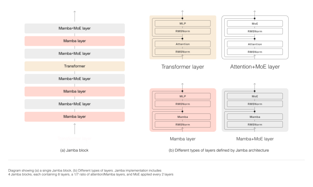 AI21 Debuts Hybrid Structure Generative AI Model Jamba - Voicebot.ai