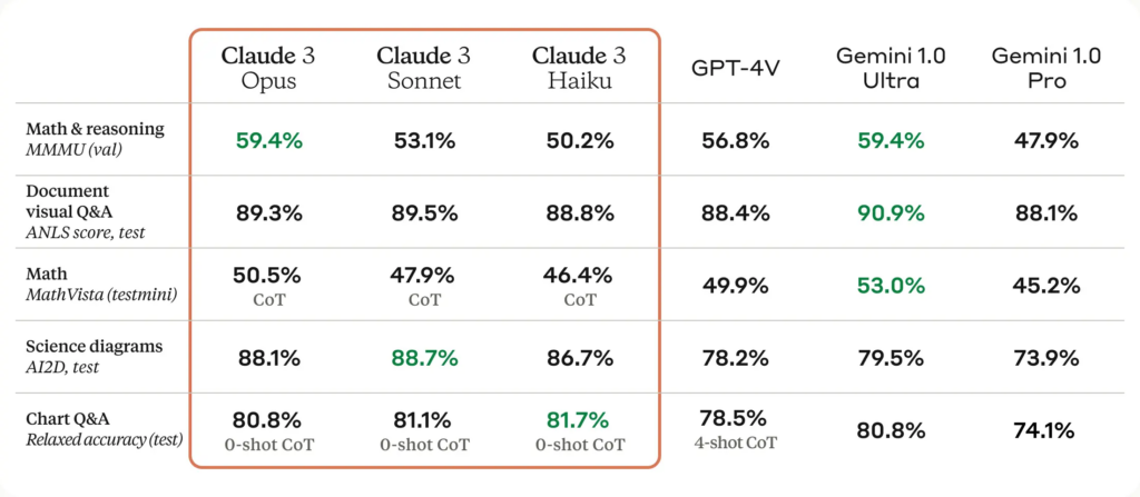 Claude 3 Chart 2 - Voicebot.ai